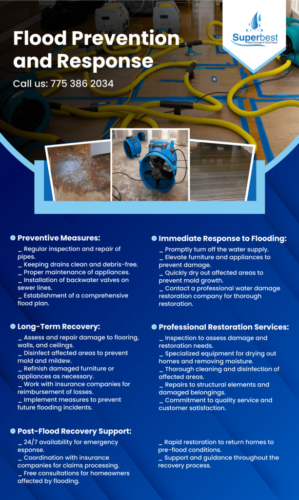 Common Indoor Flooding Prevention Repair SuperBest Reno NV